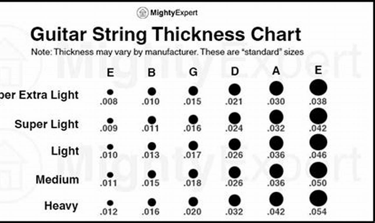 Funk Guitar String Size