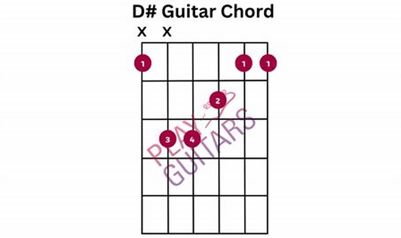 D# Guitar Chord
