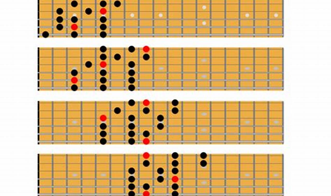 Unveiling the Secrets: Your Journey to Mastering Guitar Scales with 3 ...