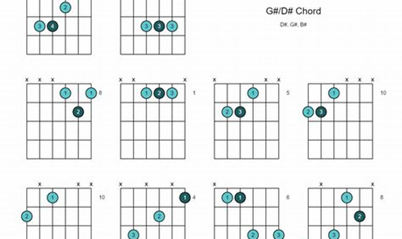 Unlock the Secrets of the D# Chord: A Comprehensive Guide for Musicians