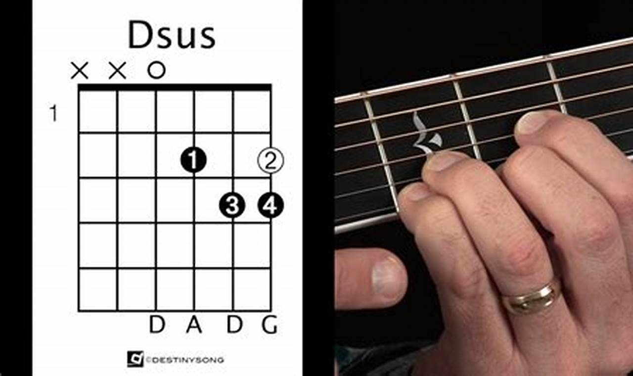Unleash the Power of the Dsus Guitar Chord: Discoveries and Insights Await