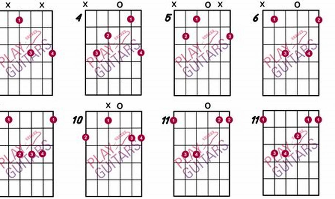 Unlock the Secrets of the D# Chord: A Journey of Discovery for Guitarists