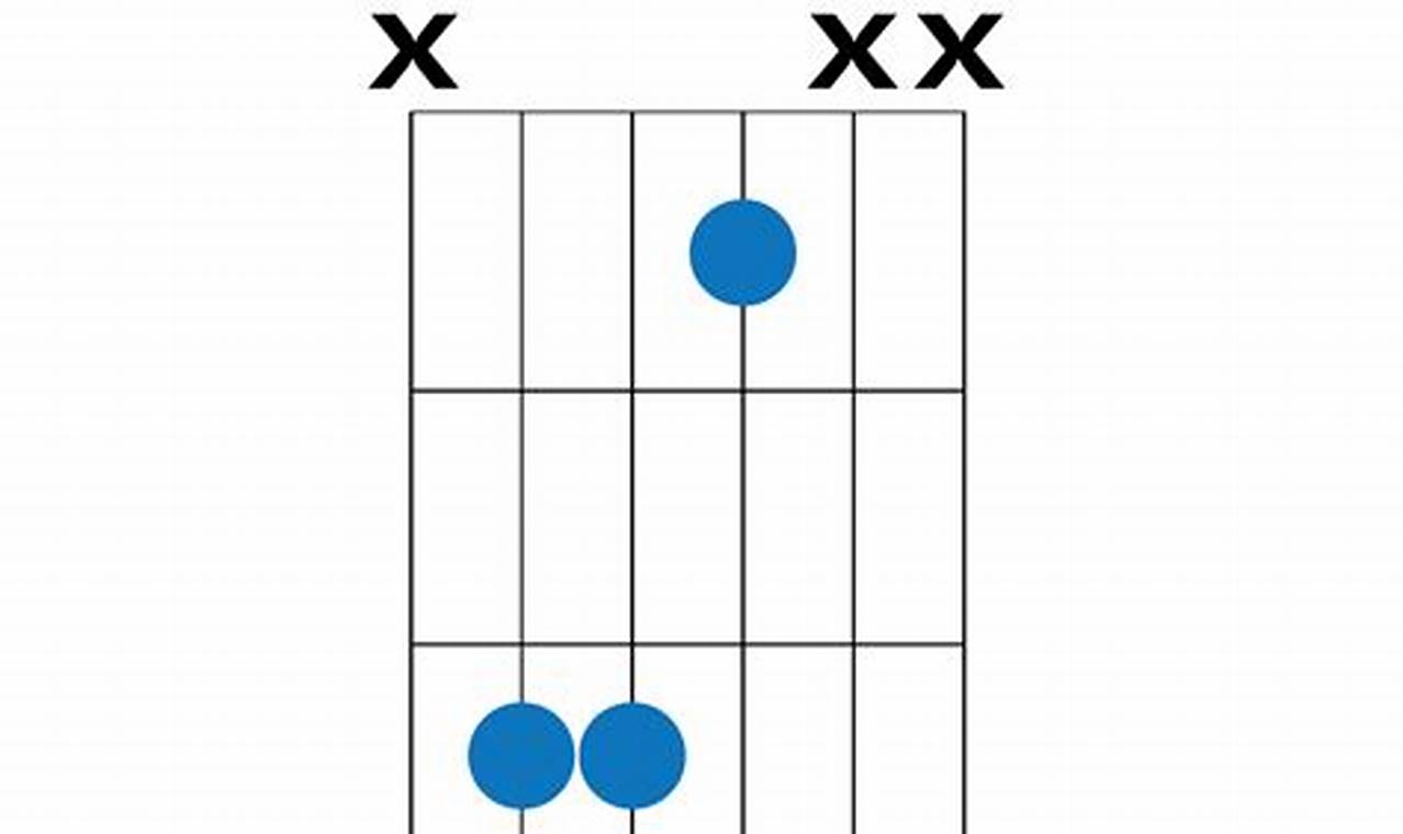 Unleash the Magic of the Fm Chord on Guitar: Discover Hidden Secrets ...