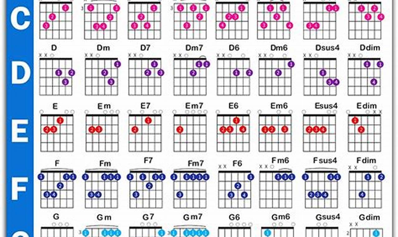 Unlock the Secrets of Guitar Chords: The Ultimate Guide