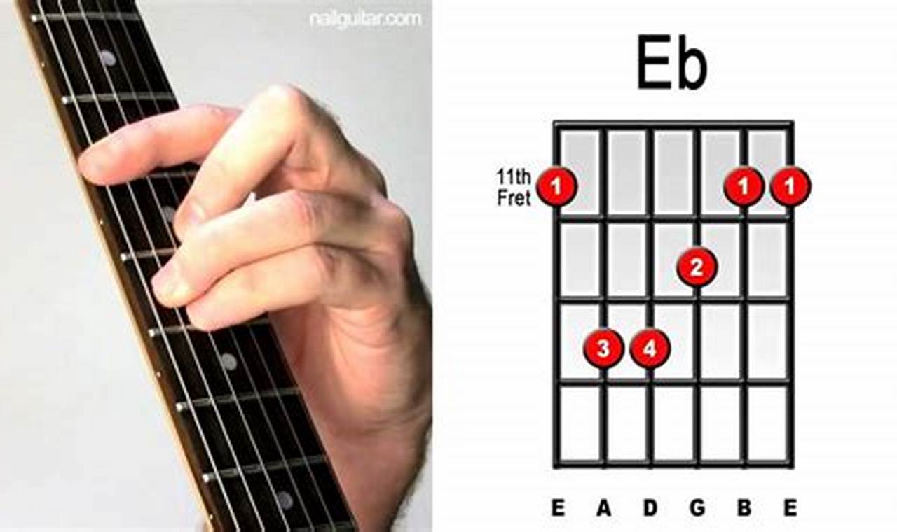 Unleash the E/B Guitar Chord: Discoveries and Insights for Chord Masters