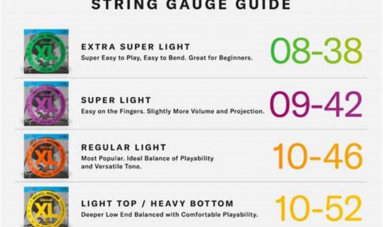 Unlock the Secrets of Guitar Tuning and String Gauge: A Journey to ...