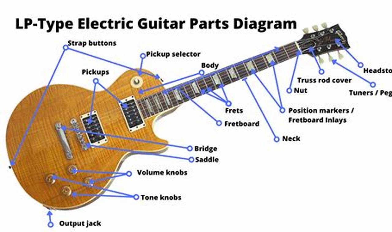 Unveil the Inner Workings: Discover the Essential Parts of an Electric ...