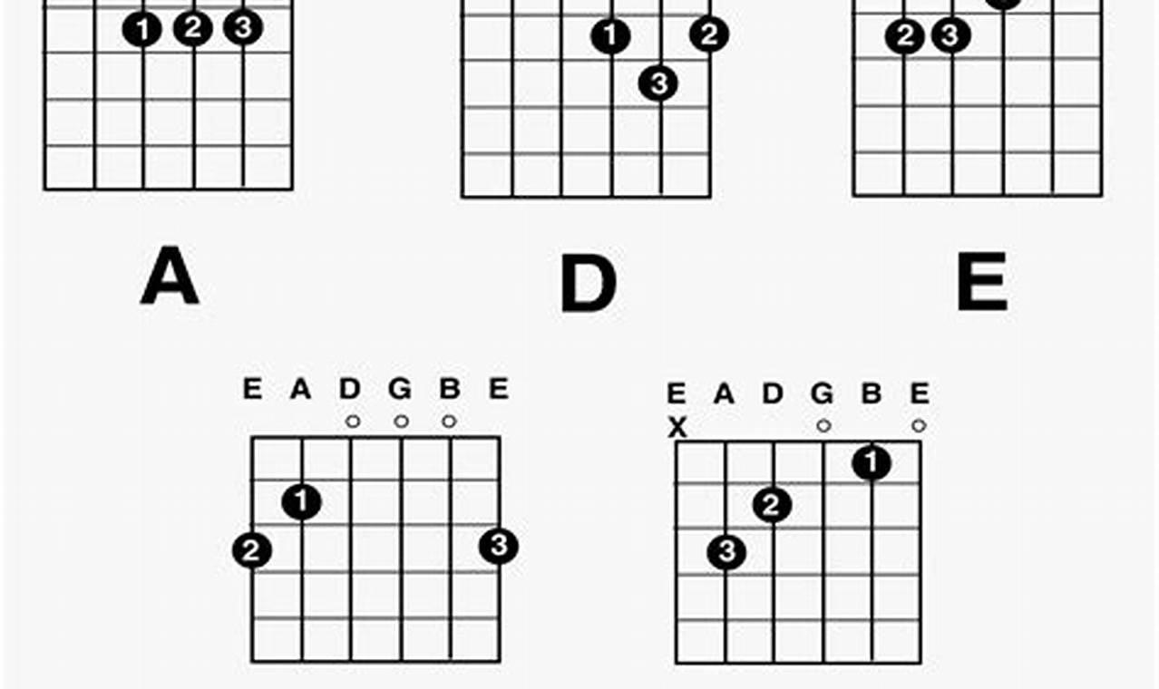 Unlock the Power of Basic Tabs: Your Guide to Acoustic Guitar Mastery