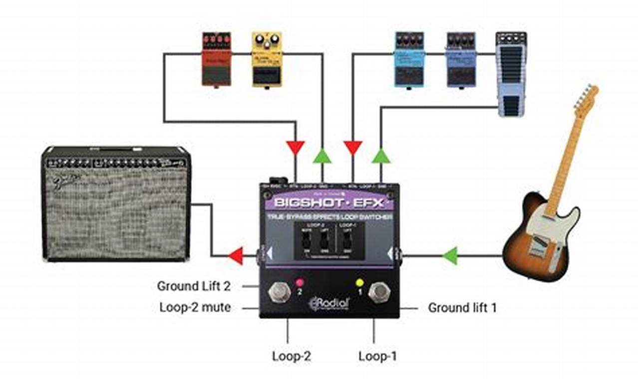 Unlock the Secrets of Guitar Pedal Switcher Loops: Discoveries and ...