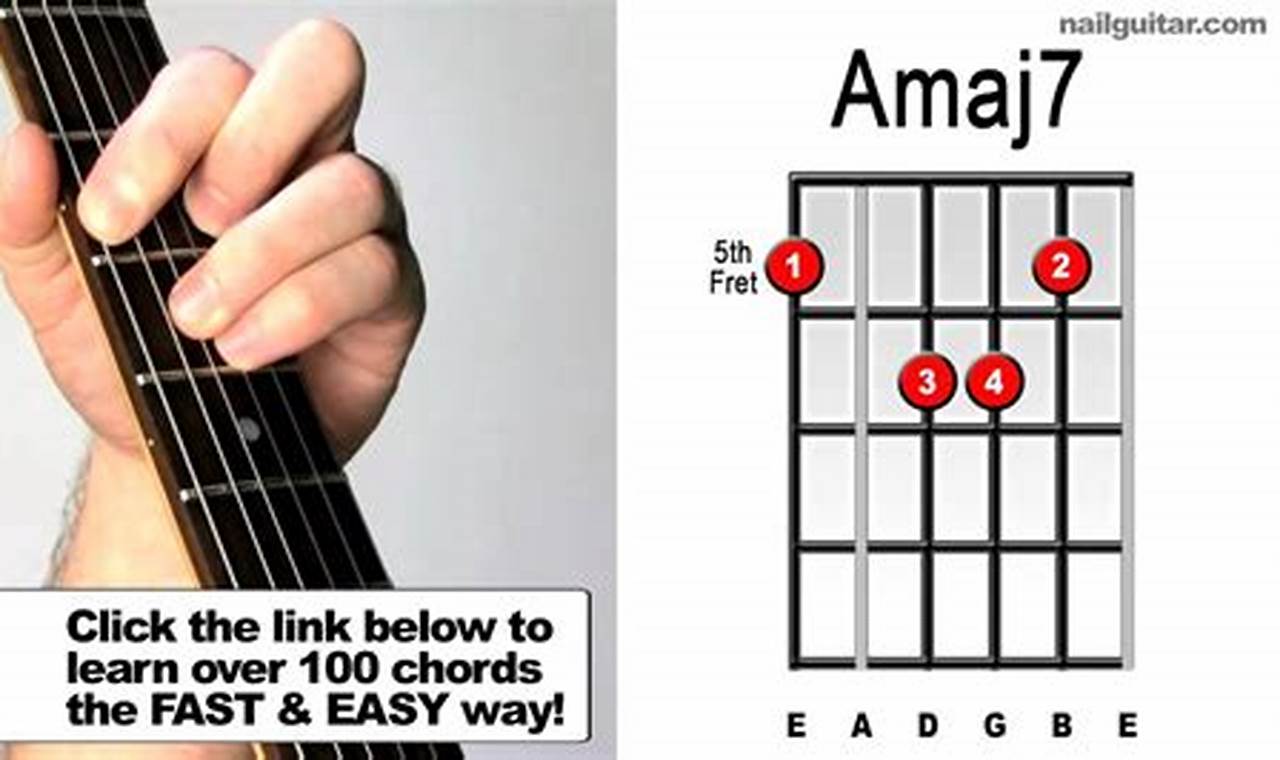 Uncover the Secrets of the Amaj7 Guitar Chord: A Journey into Musical ...