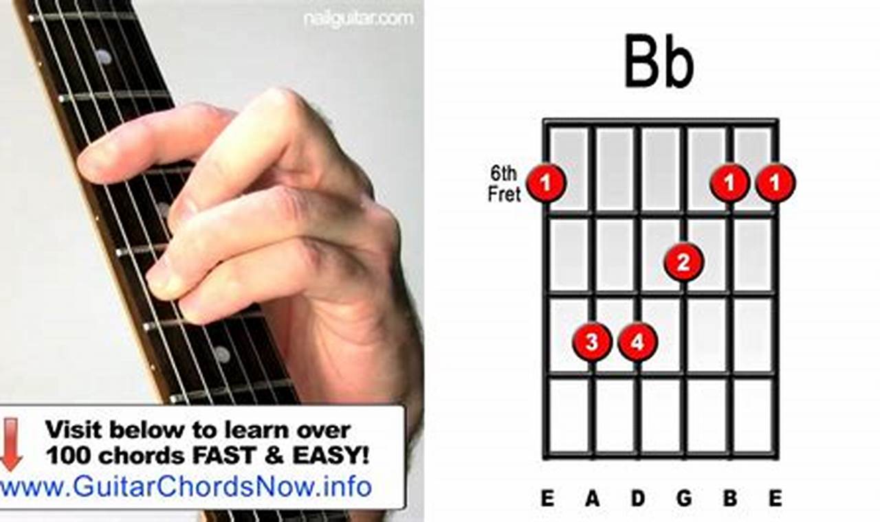 Unlock the Secrets of the Bb Guitar Chord: A Beginner's Guide to ...