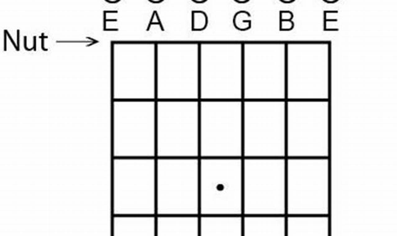 Unlock the Secrets of Your Guitar Strings: Letters Revealed