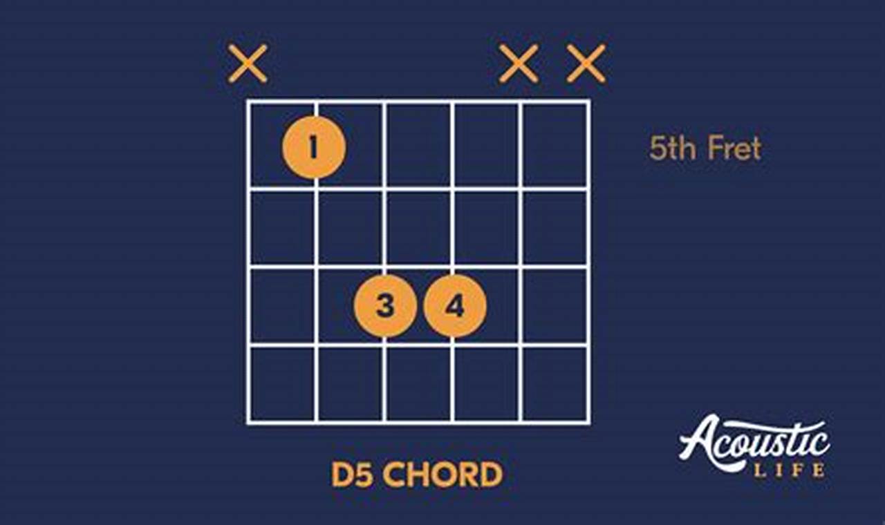 Unveiling the Secrets of the D5/A Guitar Chord: Discover Its Power and ...