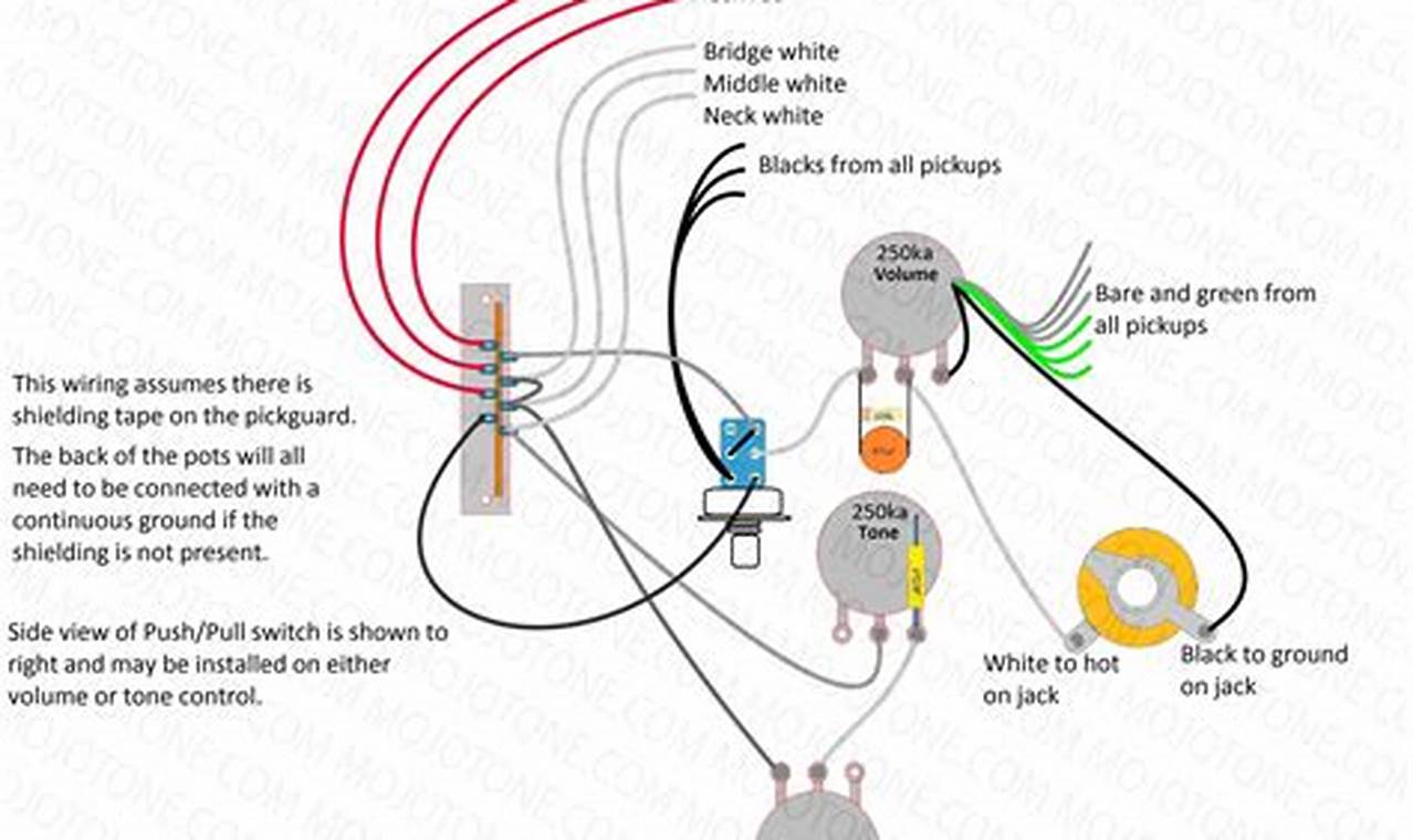 Unveiling the Secrets: Delve into Electric Guitar Wiring Diagrams
