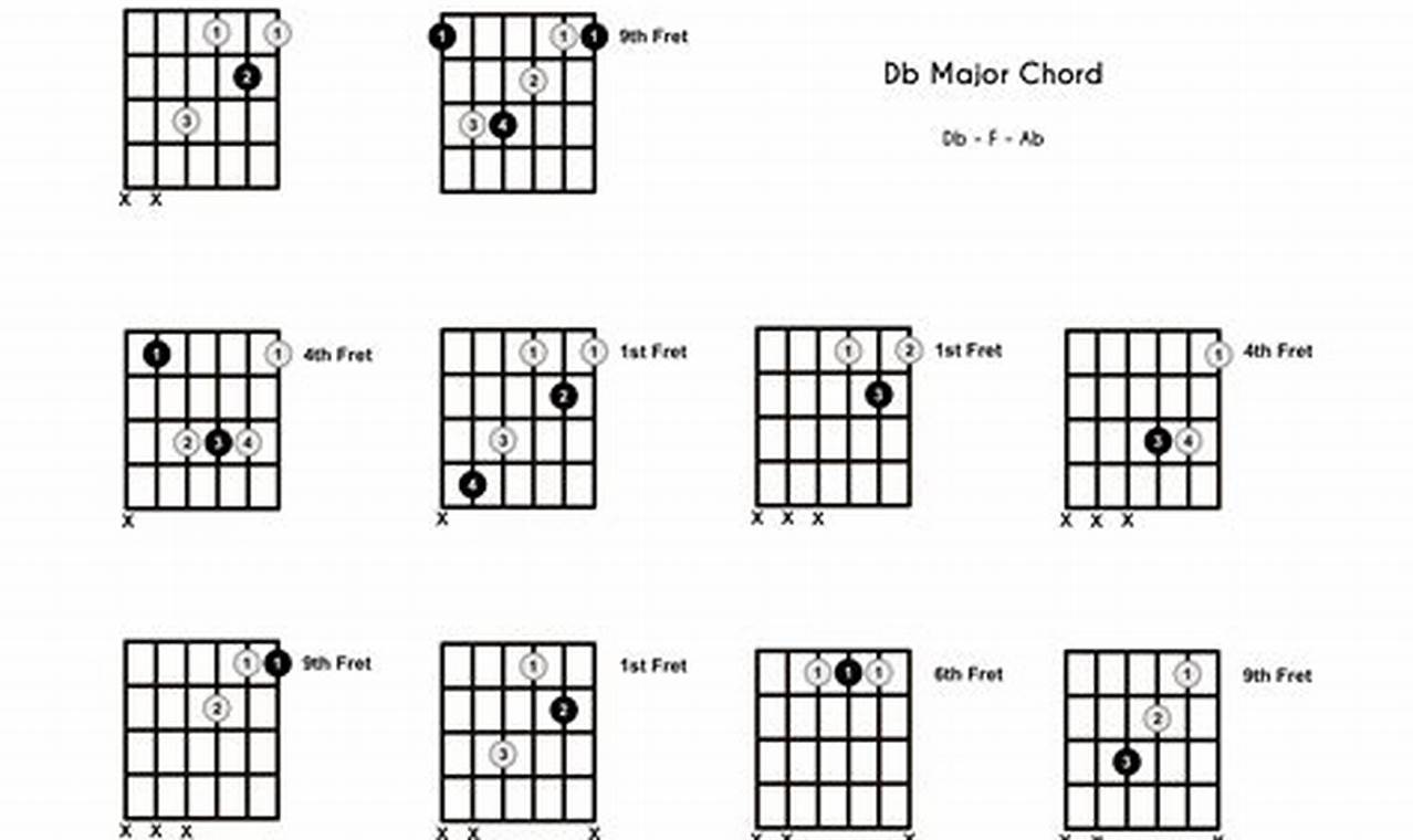 Unveiling the Db Chord: A Gateway to Harmonic Mastery on Guitar