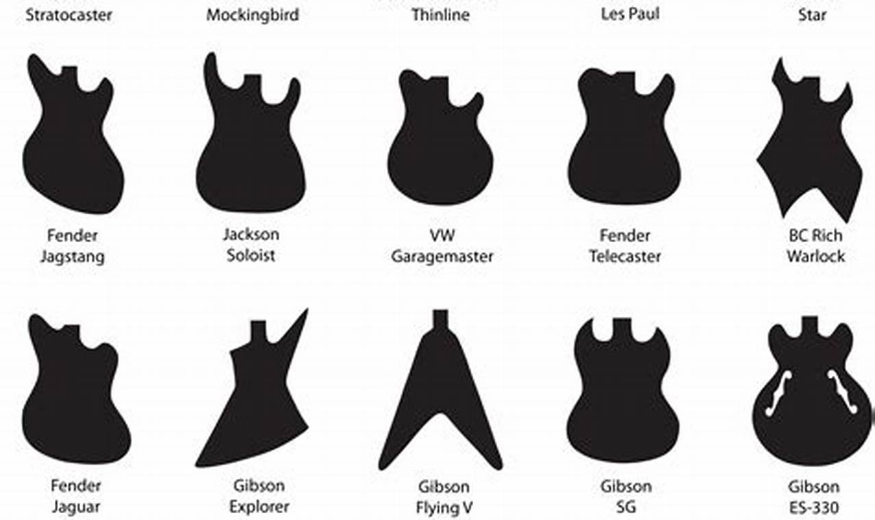 Unveiling the Secrets of Electric Guitar Shapes: A Journey of Discovery