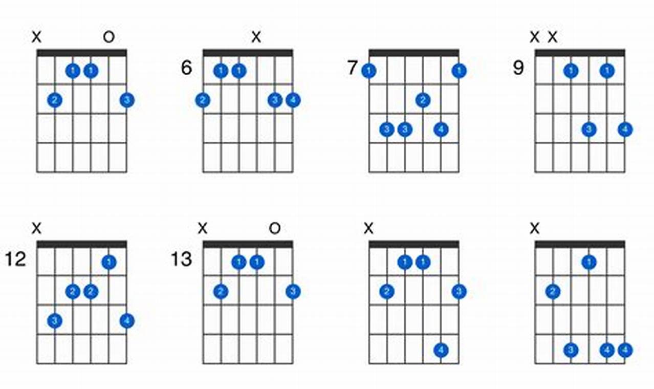 Unveiling the Secrets of B6 Chord Guitar Notes: A Journey of Harmonic ...