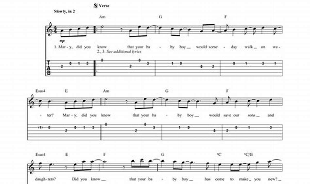 Unlock the Heartfelt Melodies of "Mary Did You Know?" Guitar Chords
