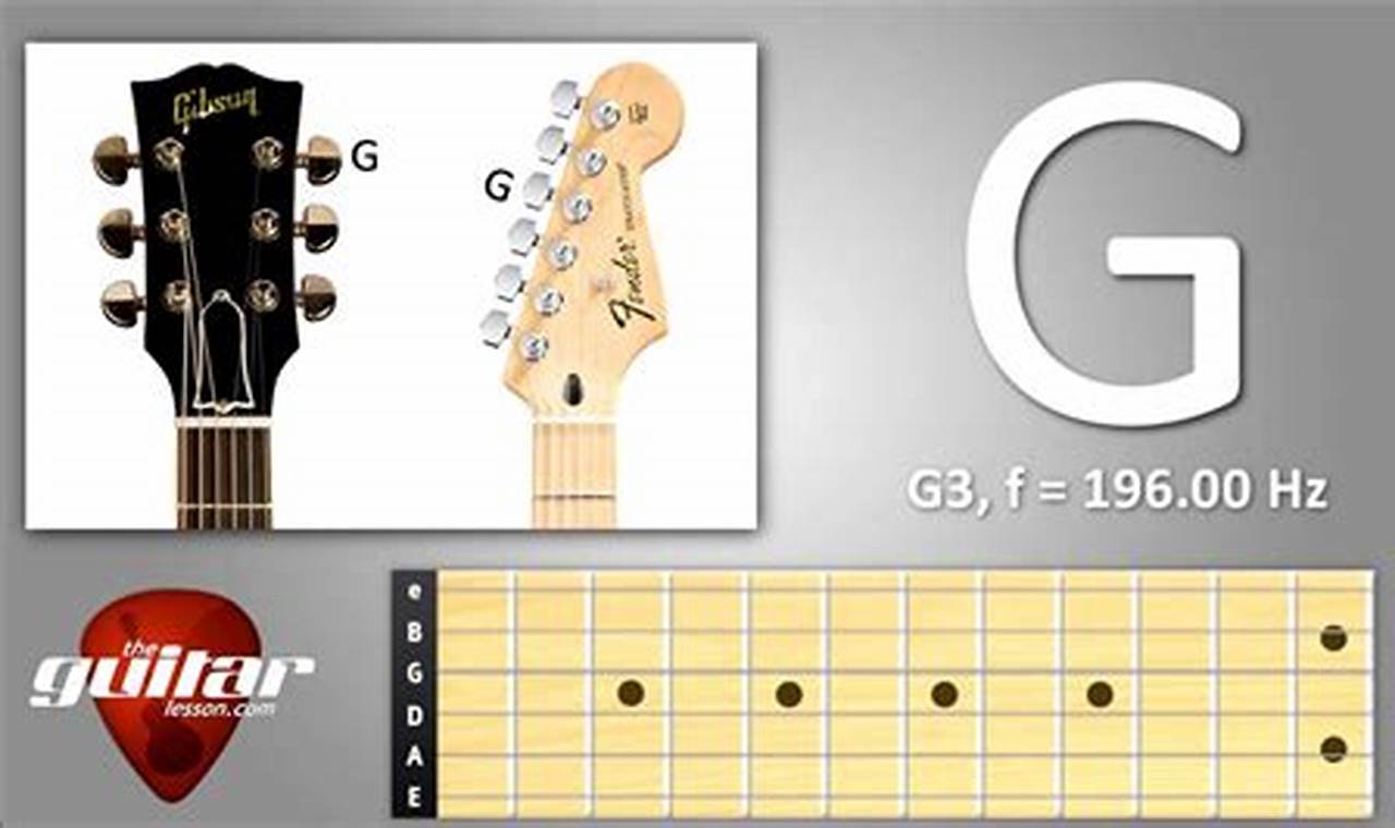 Discover the Secrets of the "Guitar G String": Unlocking New Musical ...