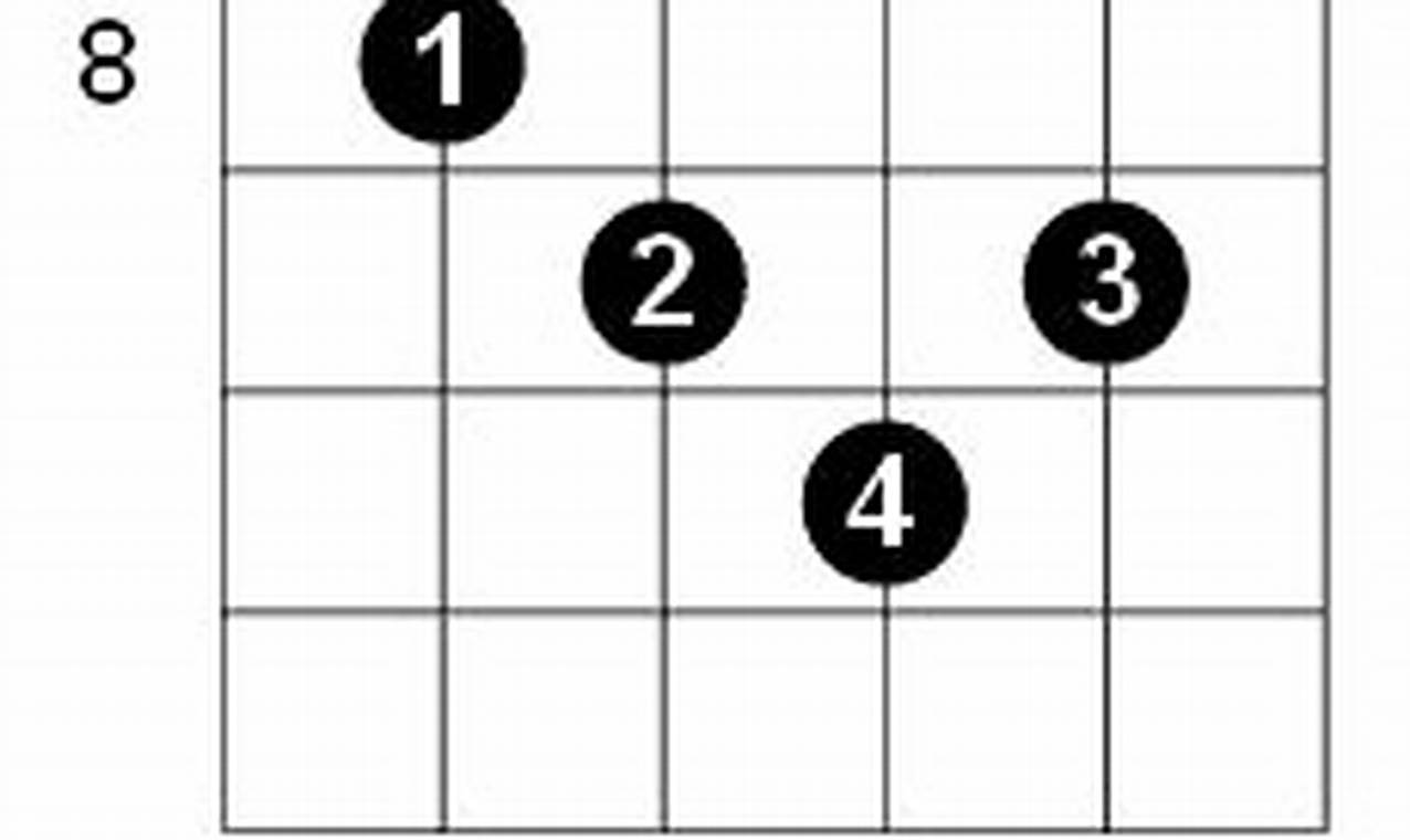 Unlock the Enigmatic Fdim Guitar Chord: Discover Its Secrets and ...