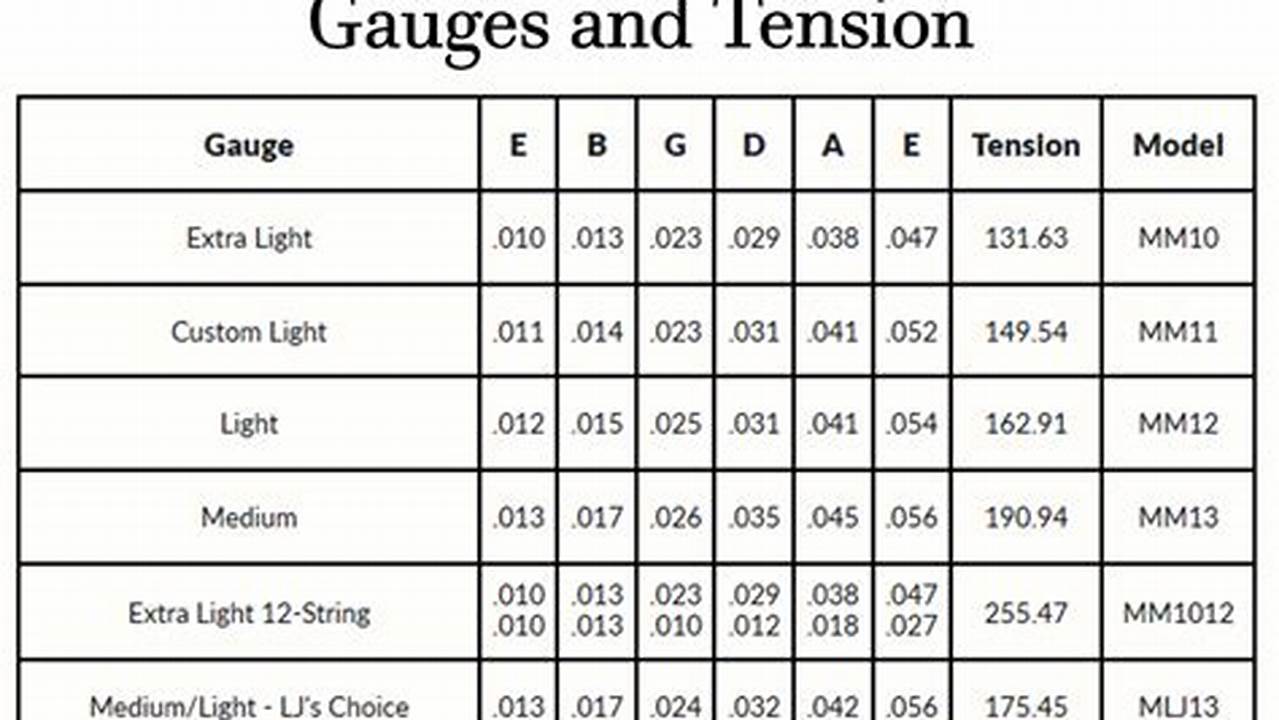 Unveiling the Secrets of Guitar String Labels: A Journey of Discovery