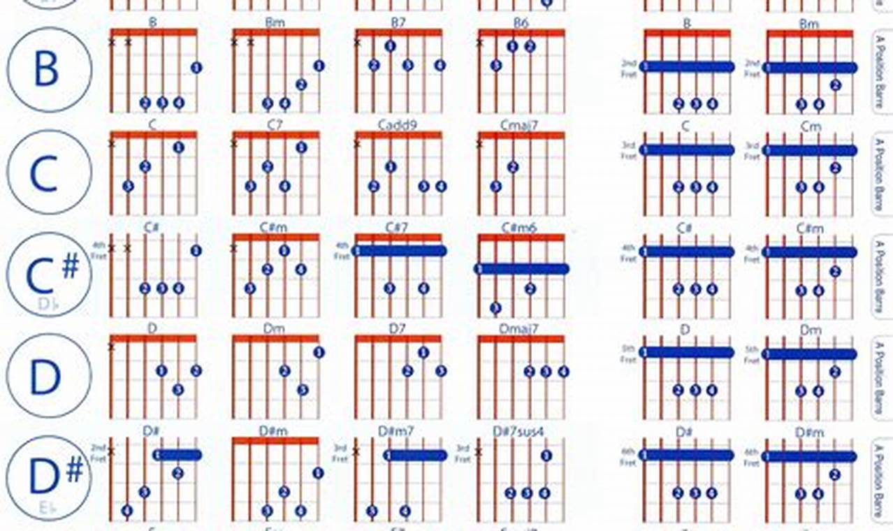 Unlock the Secrets of Copy and Paste Guitar Tabs: Discoveries and Insights