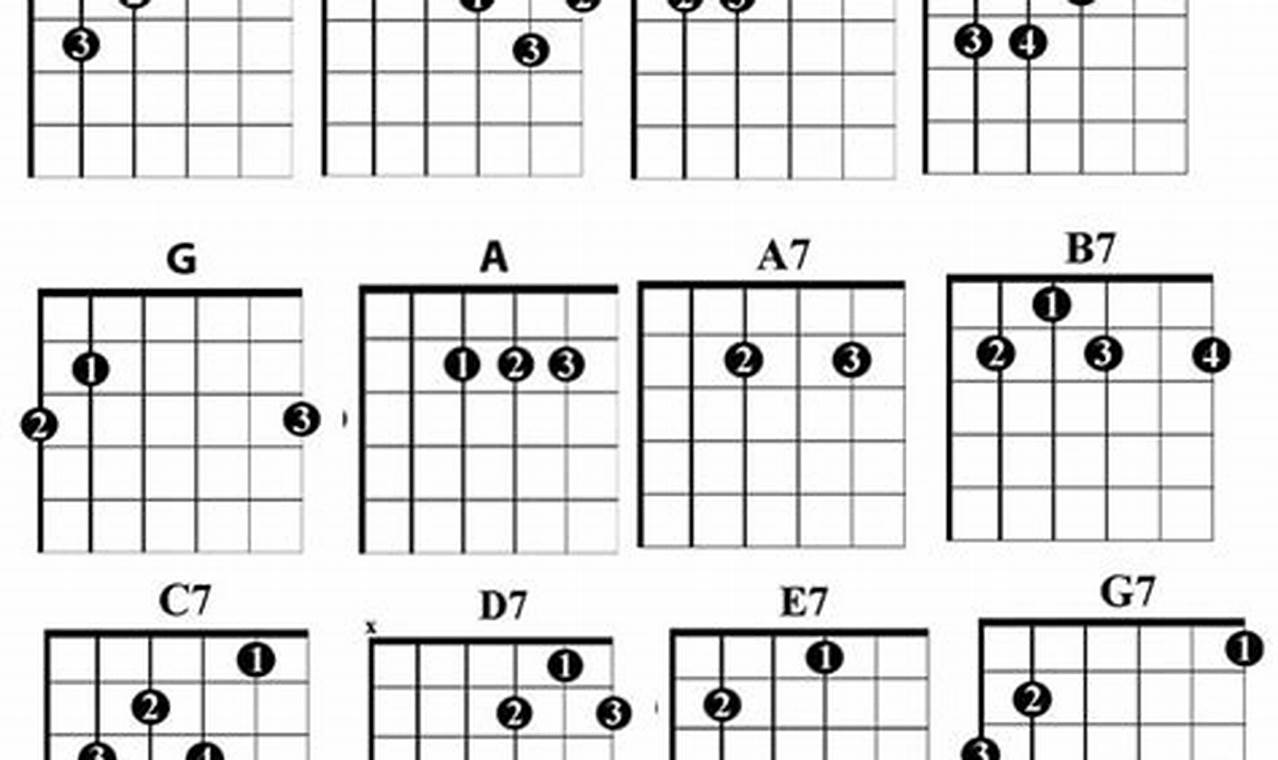 Unleash the Twang: Mastering Country and Western Guitar Chords