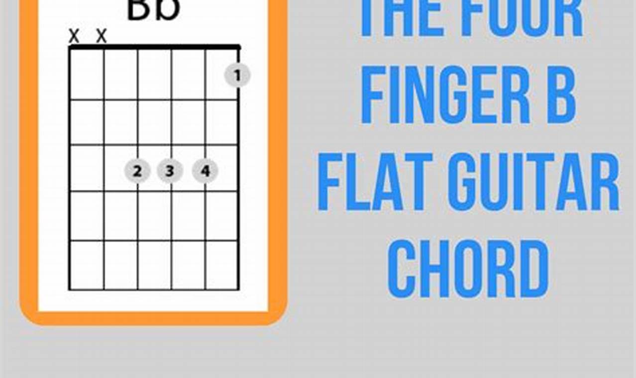 Unveiling the Secrets of the Guitar Bb Chord: A Journey of Discovery ...