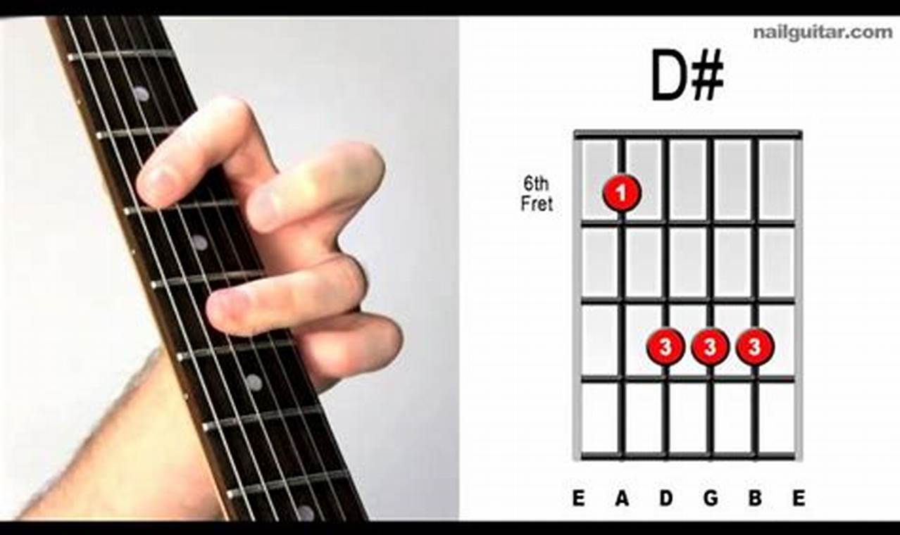 Unveiling the D# Chord Guitar: A Journey of Discovery and Insight