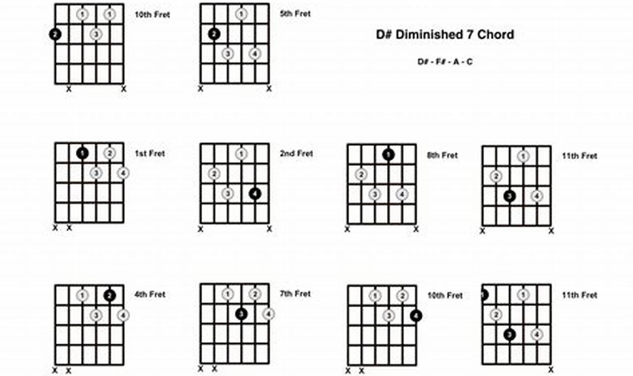 Unleash the Power of the D#dim Guitar Chord: Discover Its Hidden ...