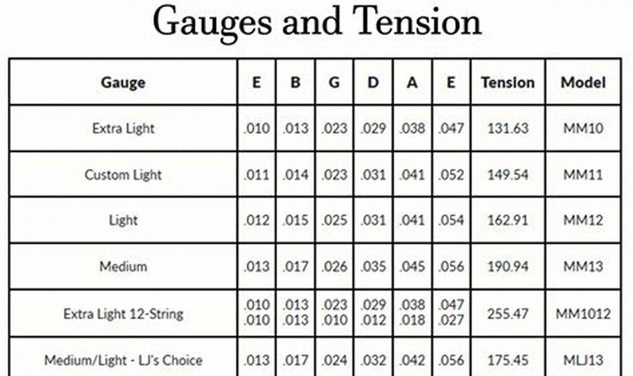 Unveiling the Ultimate Strings: Discover the Perfect Gauge for Your ...