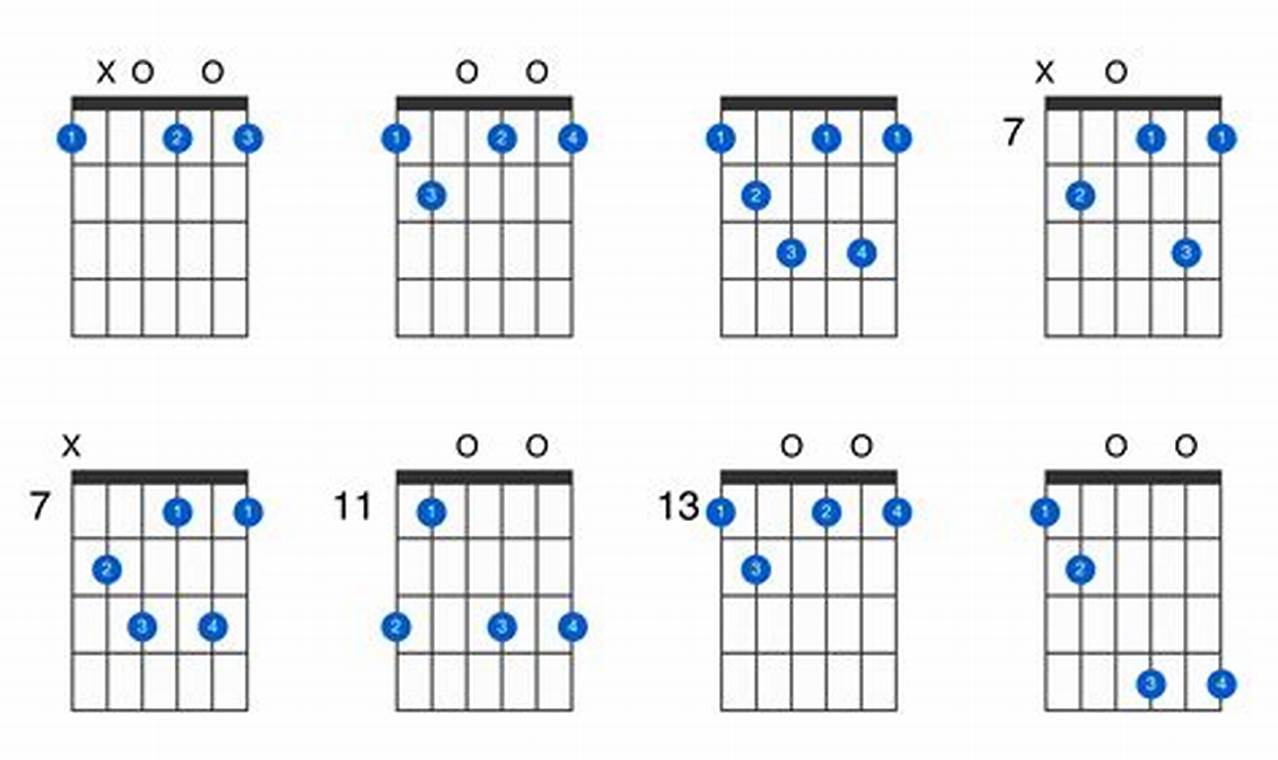 Unleash the Secrets of the Guitar Chord F Diminished: Discover a World ...