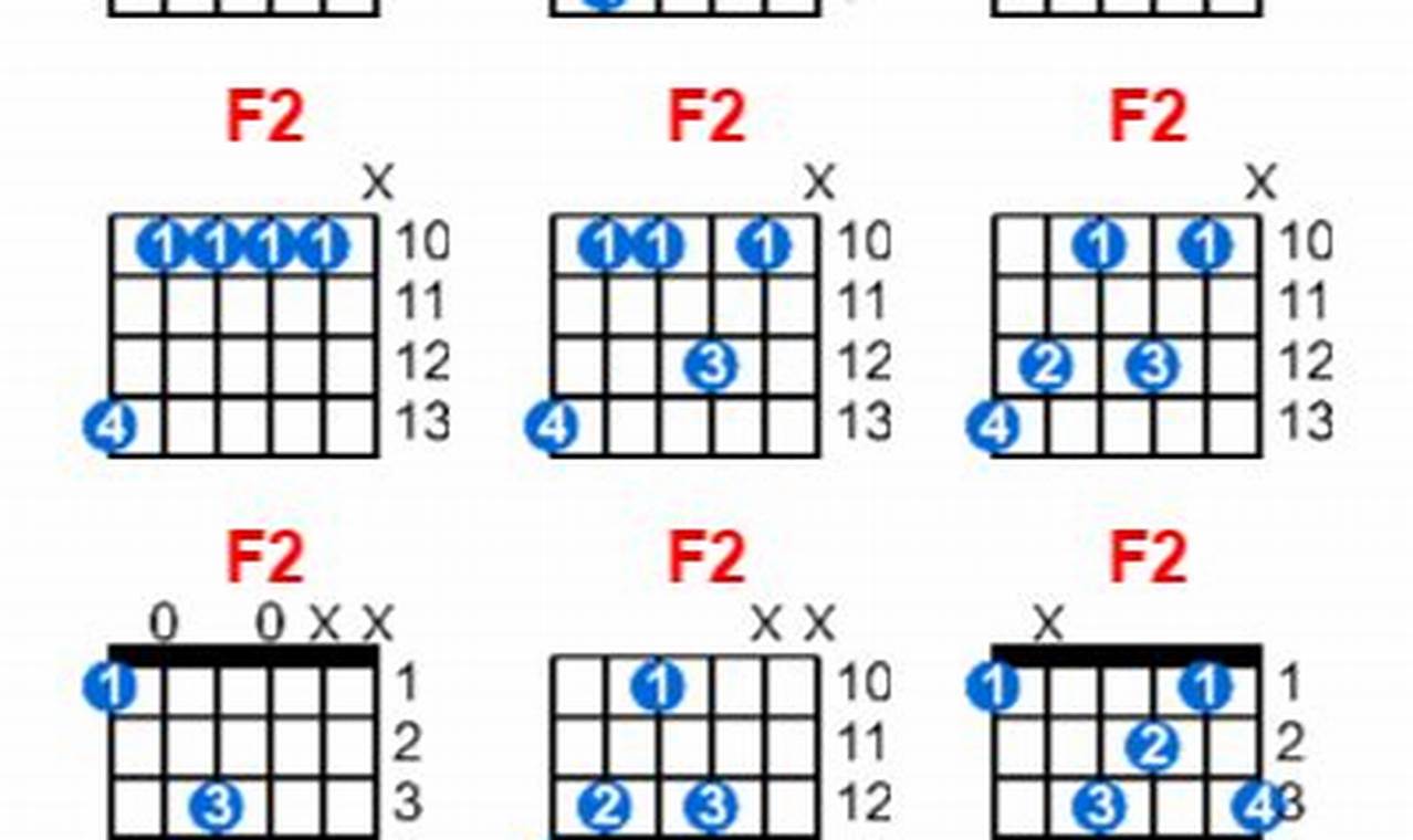 Unleash the Power of F2: Dive into a World of Guitar Chord Mastery