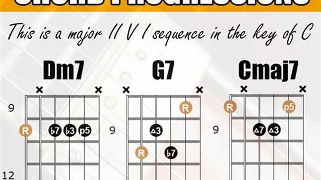 Unleash Your Musicality: A Comprehensive Guide to Guitar Chord ...
