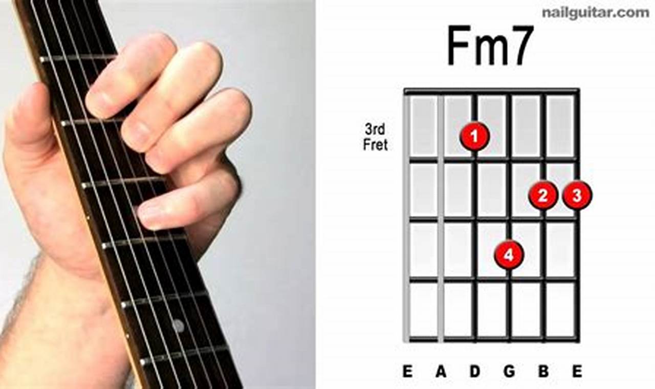 Uncover the Secrets of the Fm7 Guitar Chord: A Journey to Expanded ...