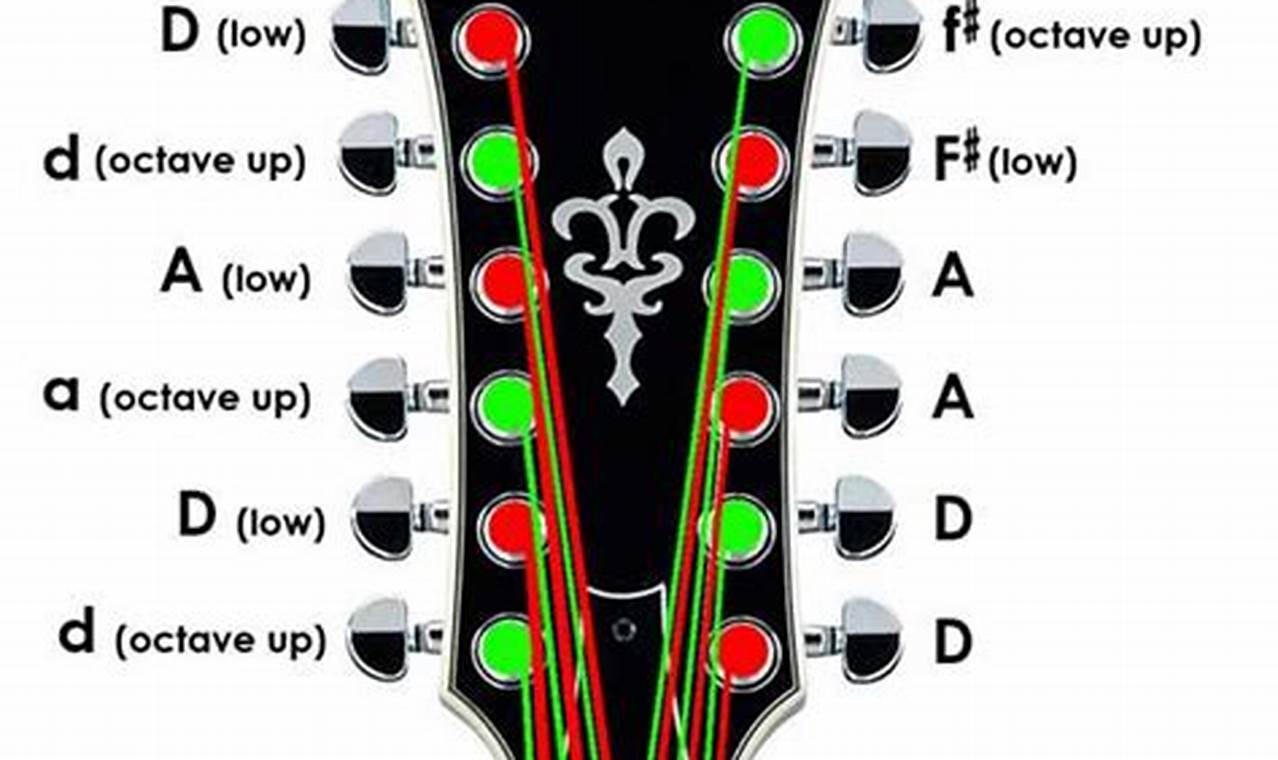 Unlock the Secrets of 12-String Guitar Stringing: A Journey to Perfect ...