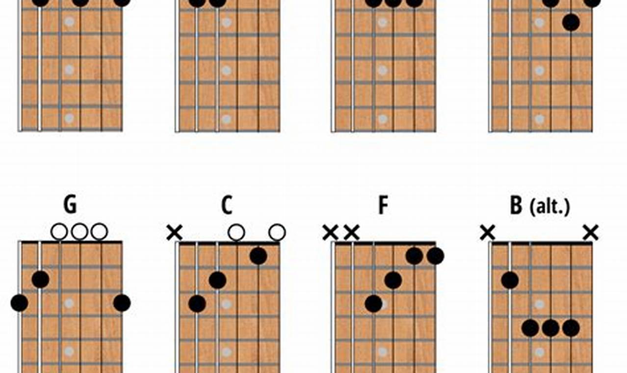 Unveil the Secrets of Guitar Cowboy Chords: A Journey of Discovery and ...