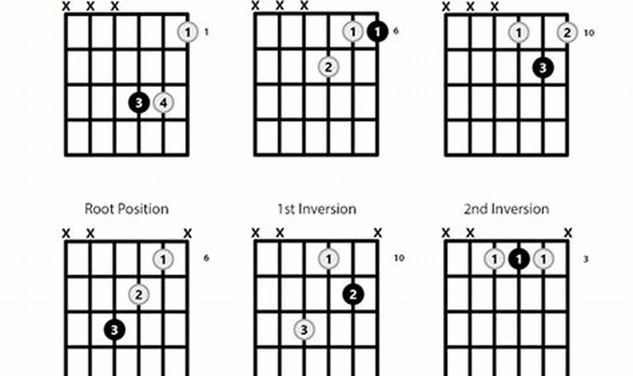 Unleash the Power of Sharp Chords: Uncover Sonic Secrets and Transform ...