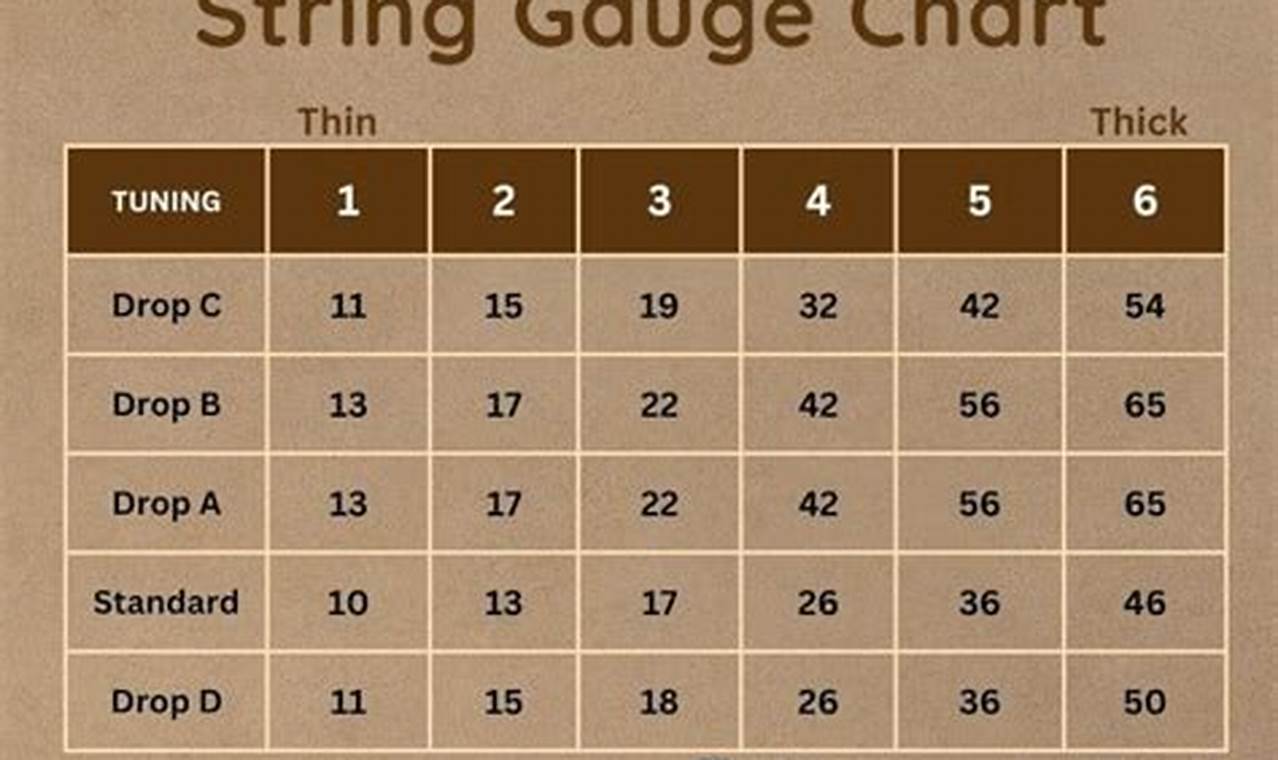 Unveil the Secrets of 10 Gauge Guitar Strings: Tone, Tension, and More