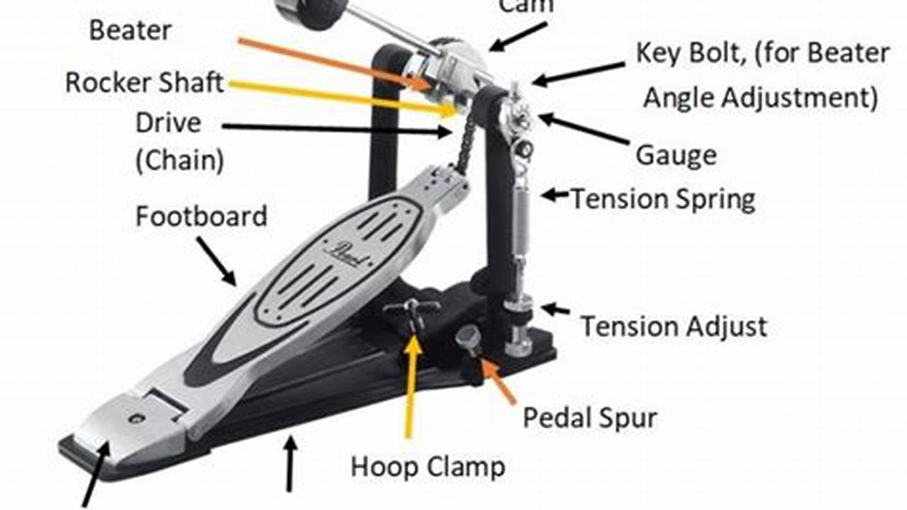 Unveiling the Secrets of Guitar Effects Pedal Schematics: A Journey of ...