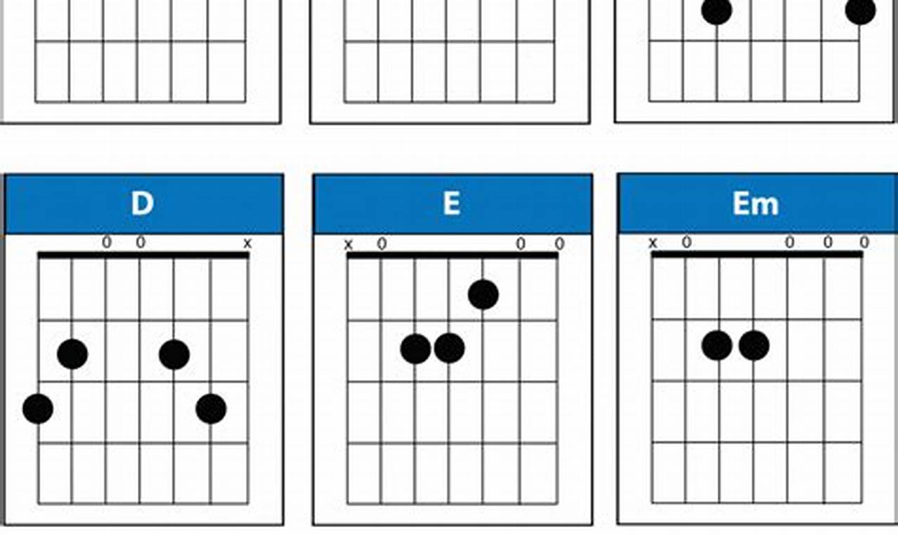 Unleash the Power of 7 String Guitar Chords: A Journey of Discovery
