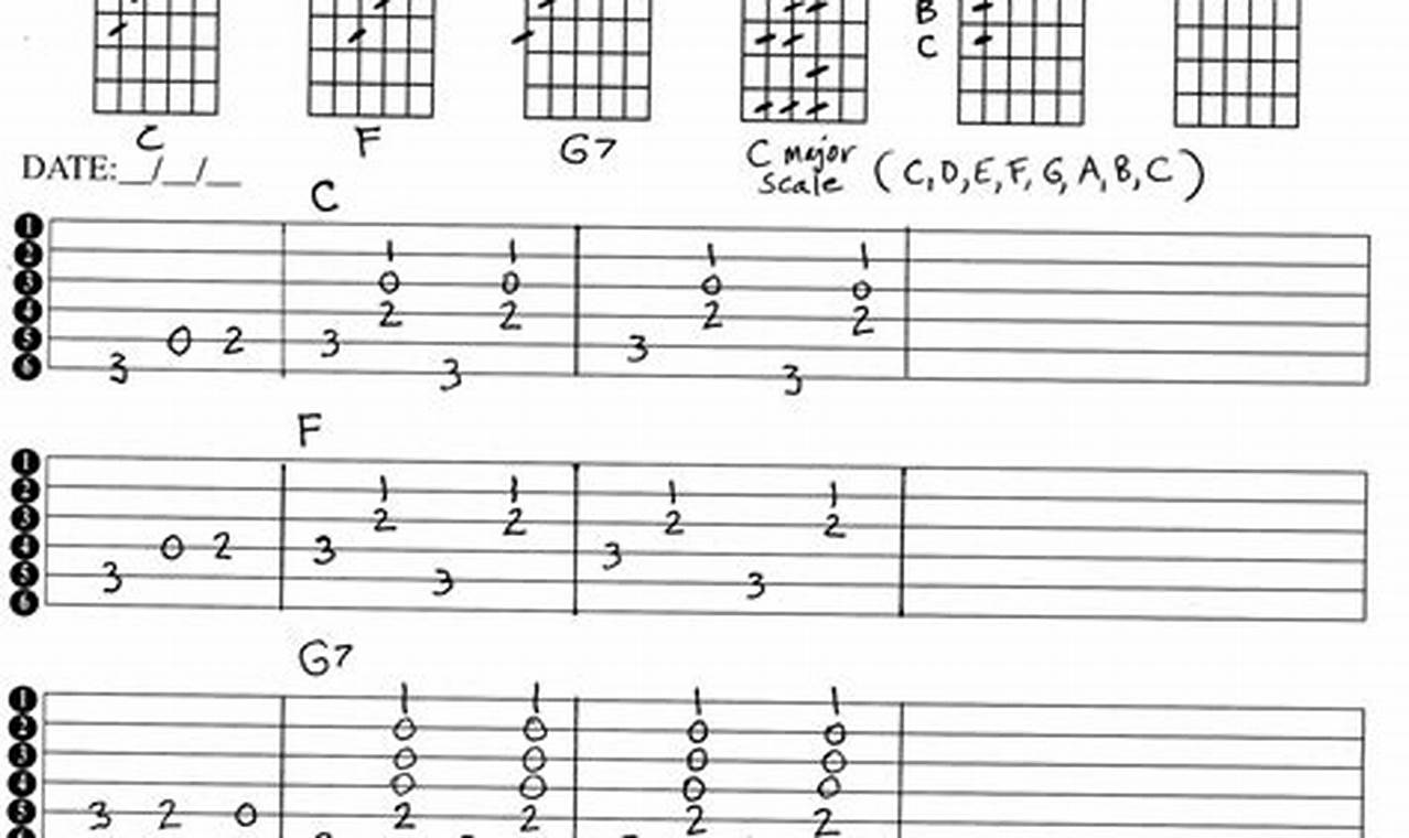 Unveiling the Secrets of Country Western Guitar Chords: A Journey of ...