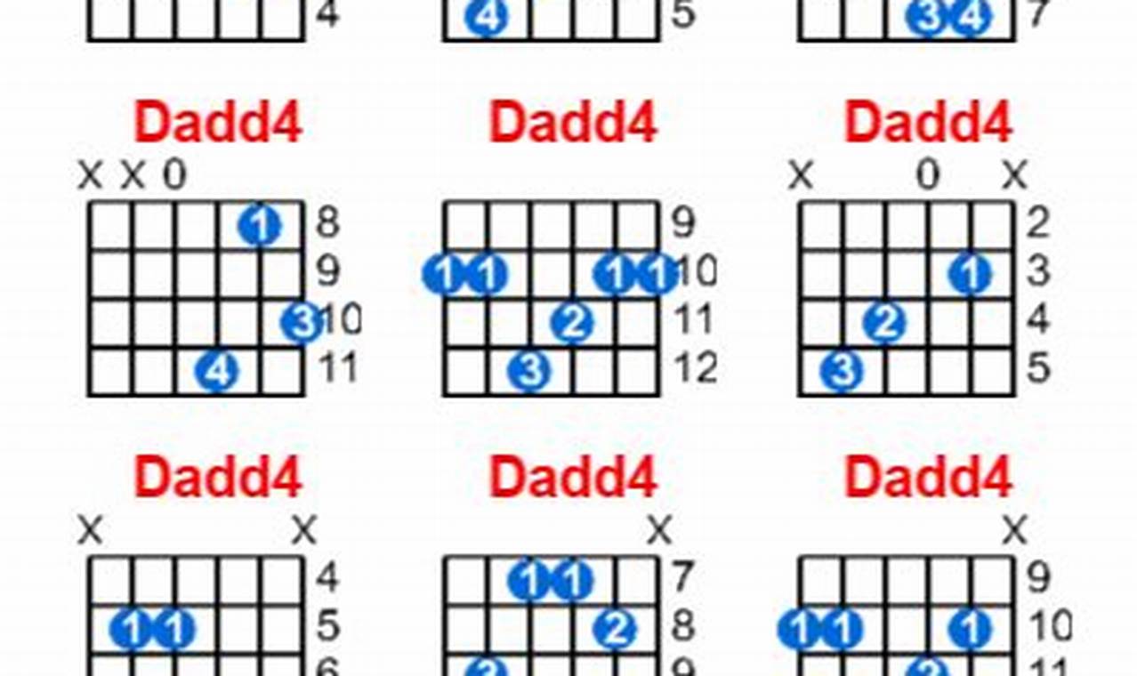Unveiling the dadd4: A Journey into Guitar Chord Mastery
