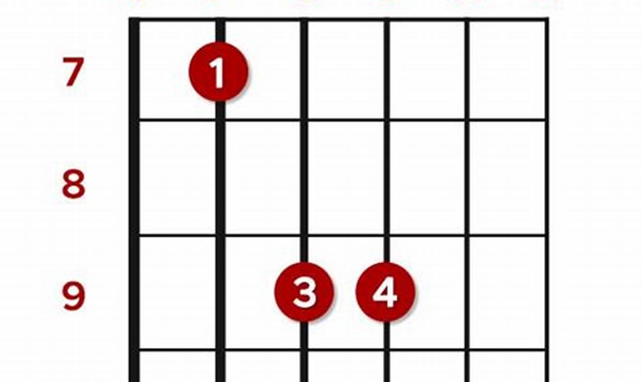 E Power Chord Guitar