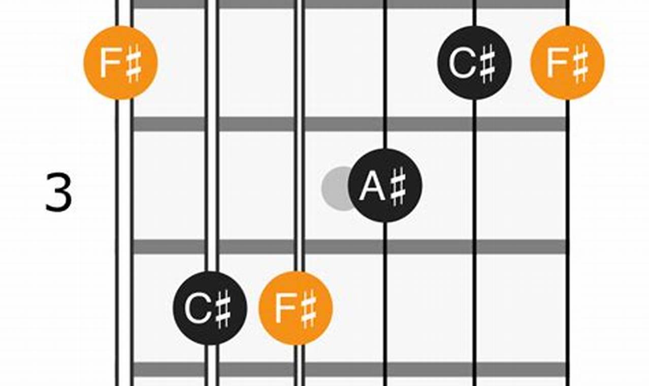 Unlocking the Secrets of the Enchanting F# Major Guitar Chord