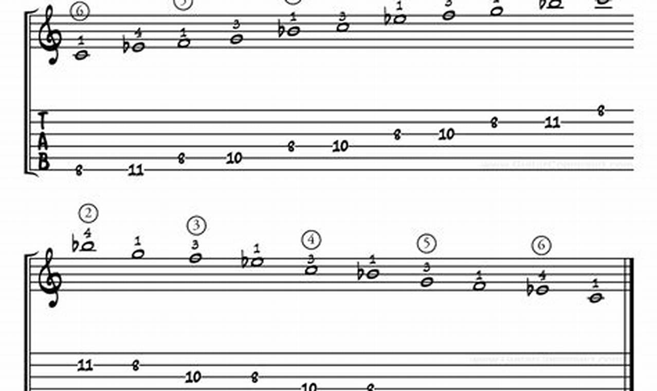 Discover the Secrets of Pentatonic Tabs Guitar: A Journey to Musical ...