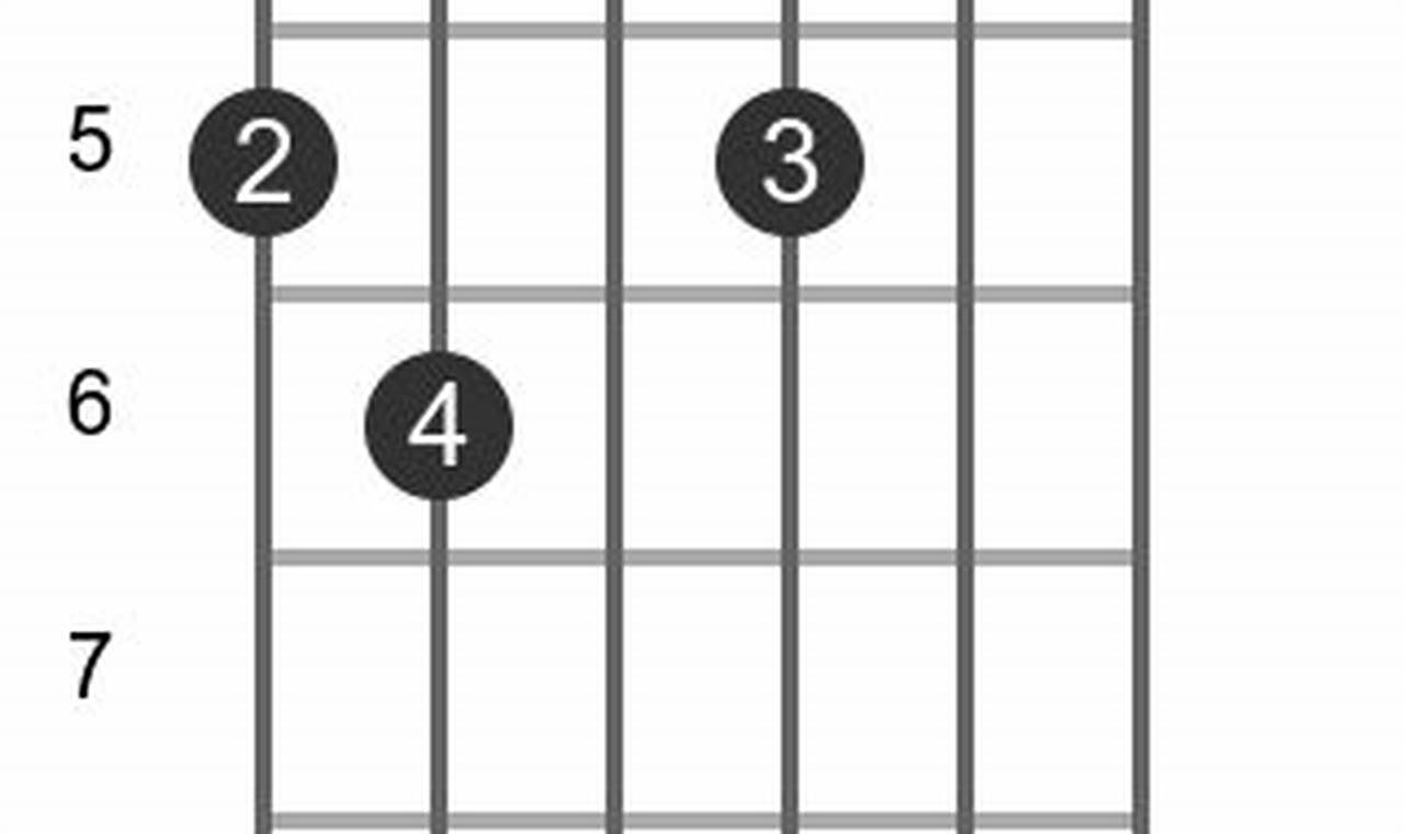 Unleash the Power of F#dim7: Discoveries and Insights for Your Guitar ...