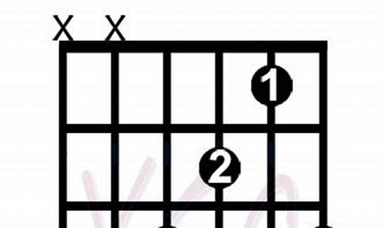 Unleash the Hidden Power of Fadd9: Discoveries and Insights Await!