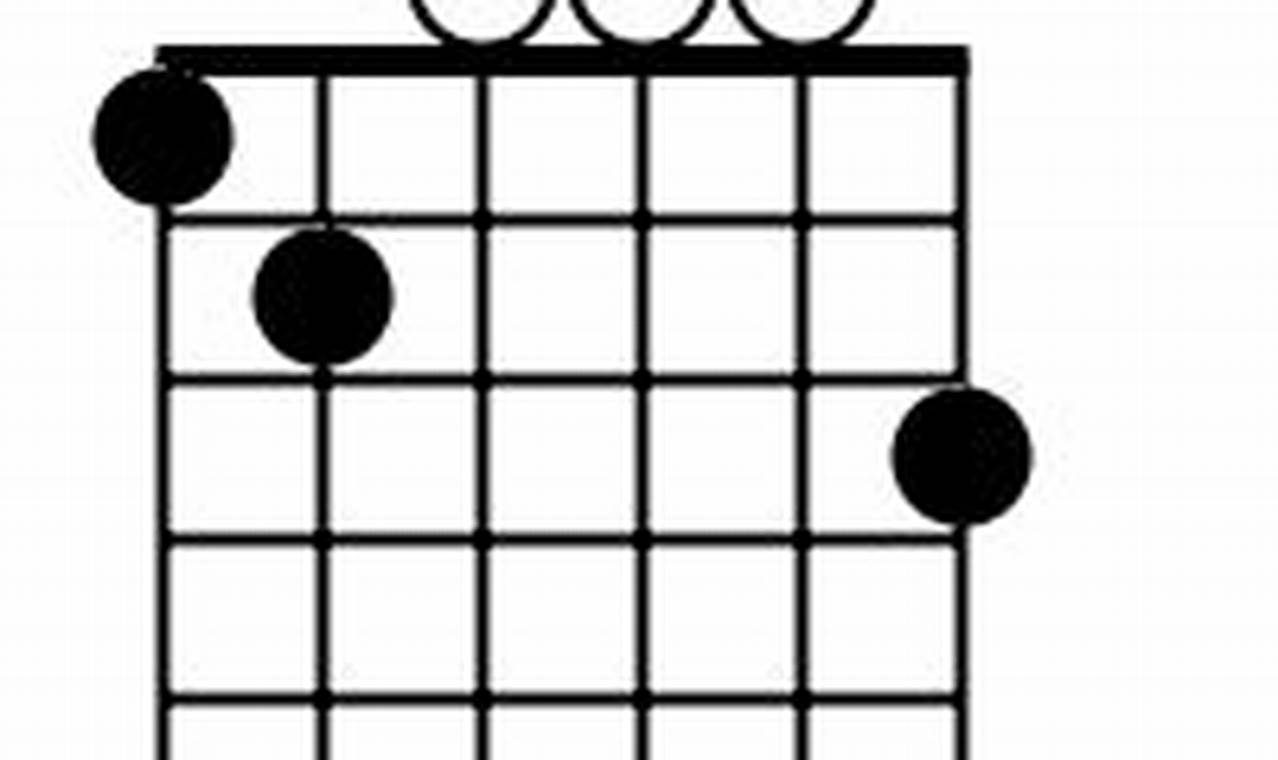 Unveiling the Secrets of the G/F Chord: A Journey of Discovery for ...