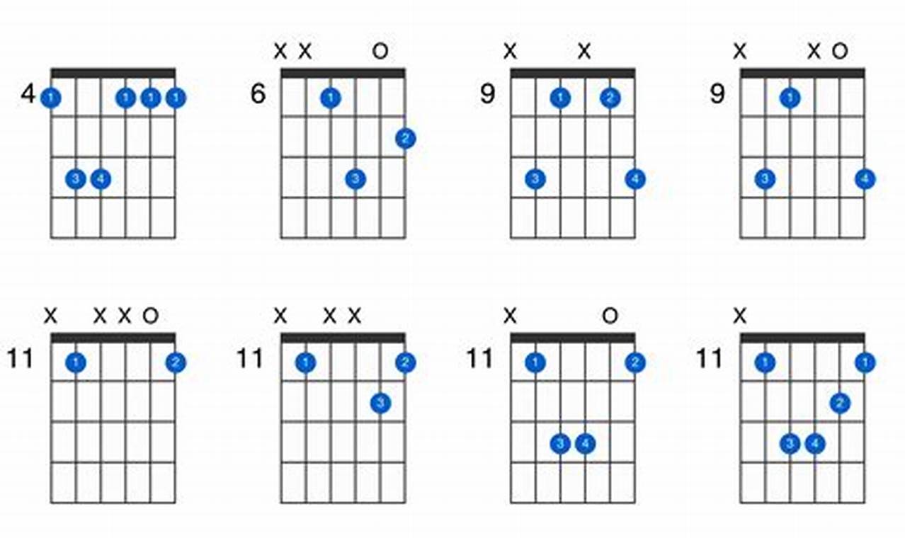 Unveiling the Secrets of the A Flat Chord: Discoveries and Insights for ...